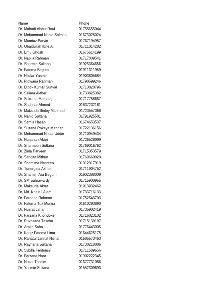 BSP Website Data | PDF