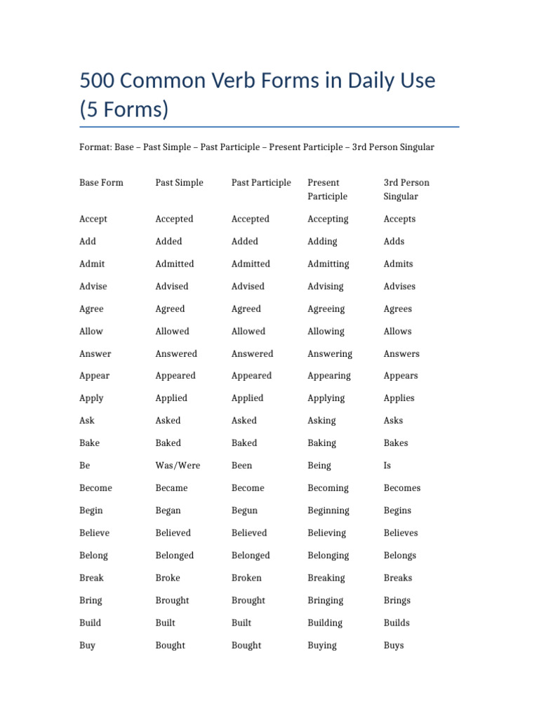 500 Common Verb Forms Explained | PDF | Language Mechanics | Linguistics