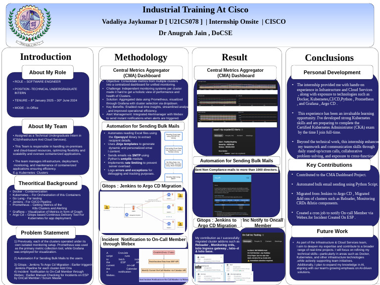 U21cs078 Industrial Training Poster | PDF | Computer Cluster | Cloud Computing