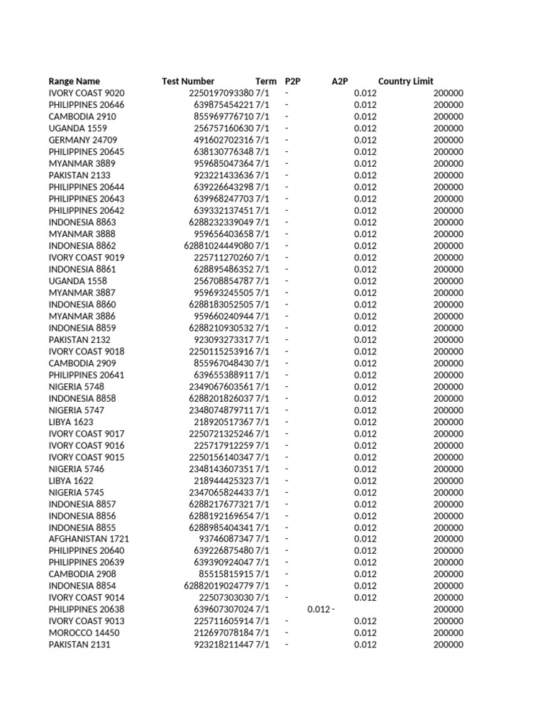 IVAS Premium Rate SMS SMS Traffic Monetization Platform - International Premium Rate Numbers ...