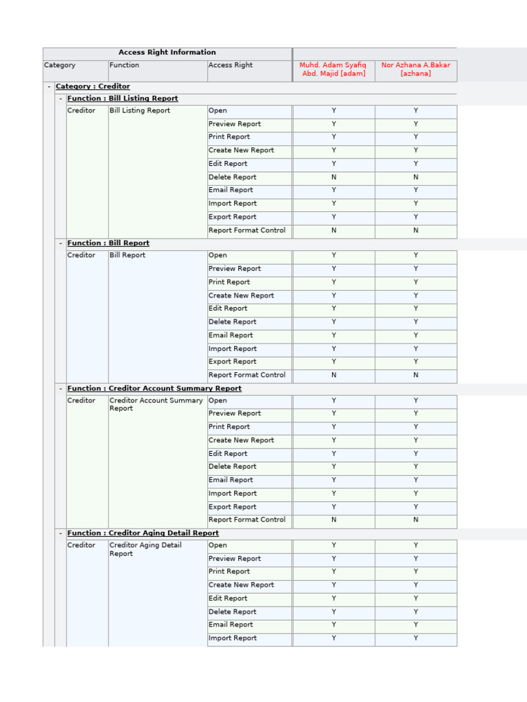 Accounting Access Matrix | PDF | Debits And Credits | Debt