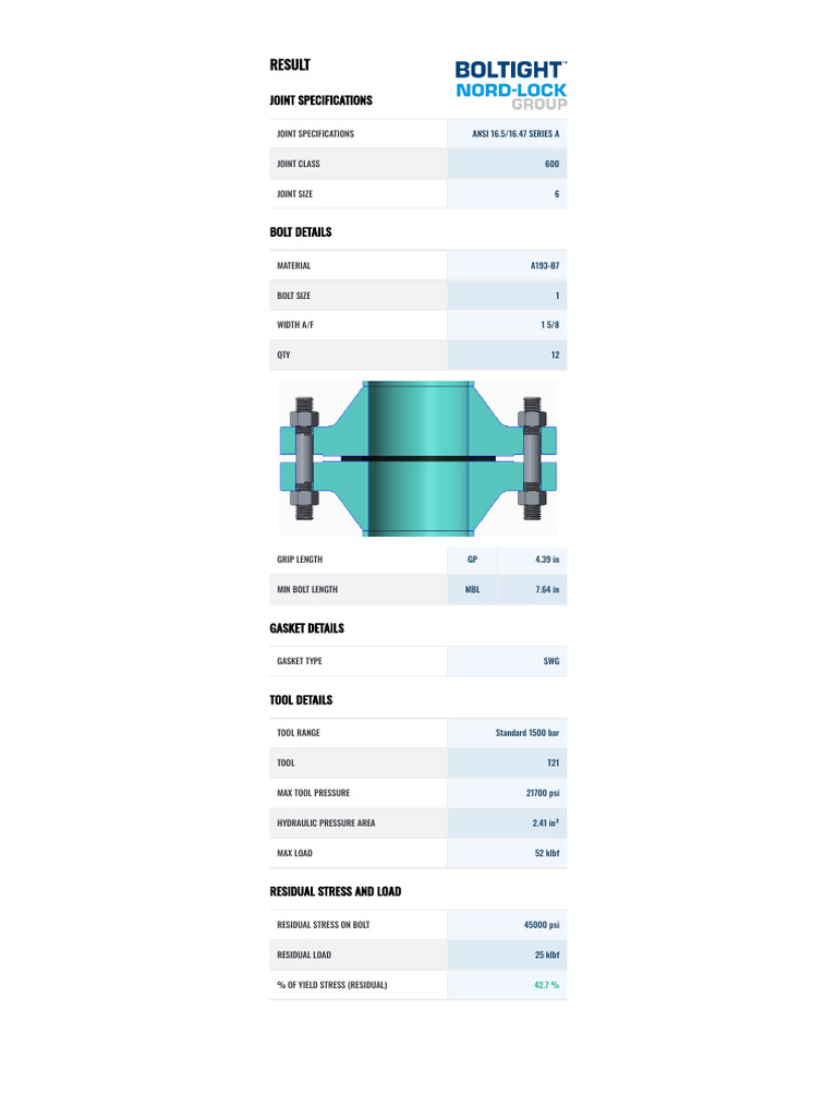 Bolttight Bolt 1in - AF1.5-8 | PDF