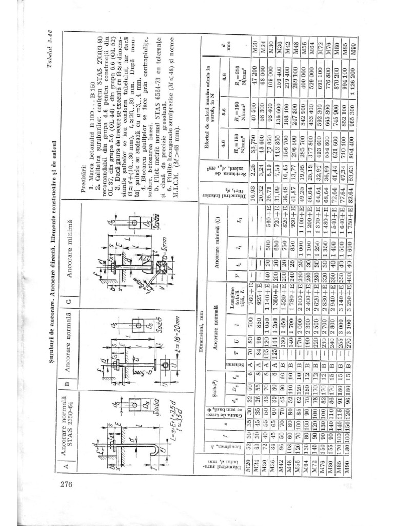 Lungimi Buloane de Ancoraj | PDF