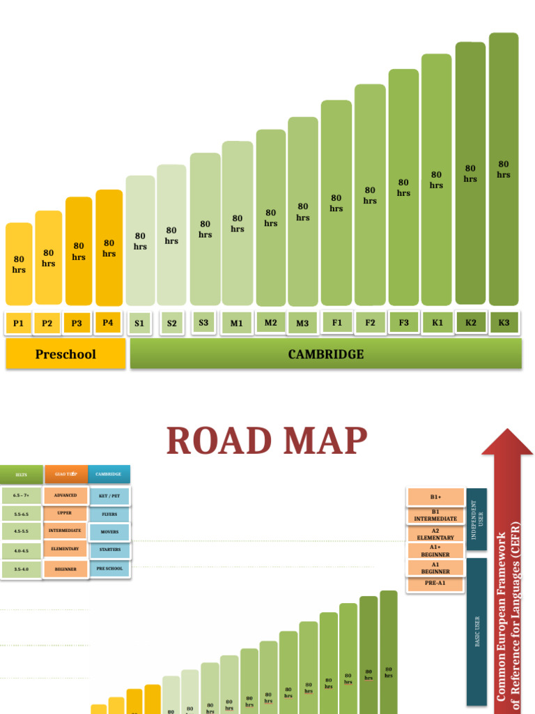 Road Map | PDF
