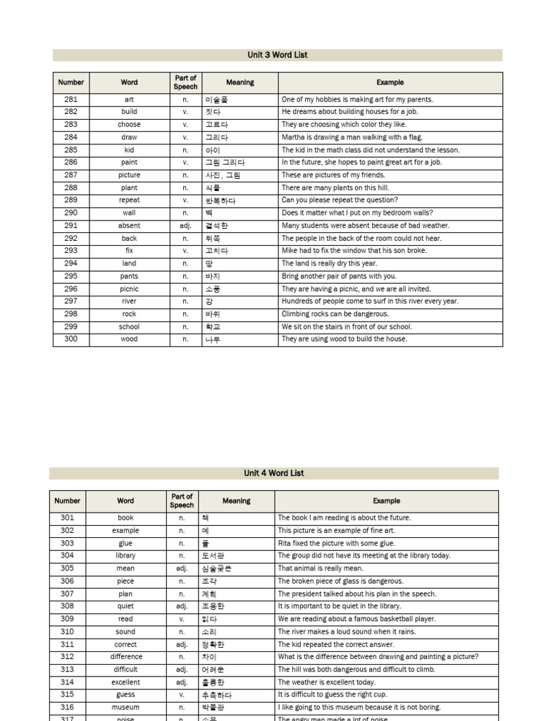 Vocabulary Word Lists Overview | PDF
