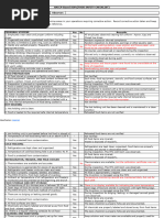 Food Service Inspection Checklist | PDF