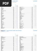 Spectrum Channel Lineup & Channel Guide - Spectrum | PDF | Media ...