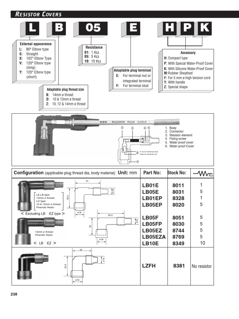 Resistor Covers | PDF | Wire | Electrical Connector