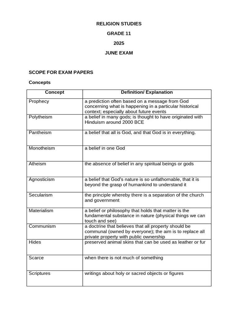 Grade 11 Religion Exam Scope 2025 | PDF | God | Monotheism