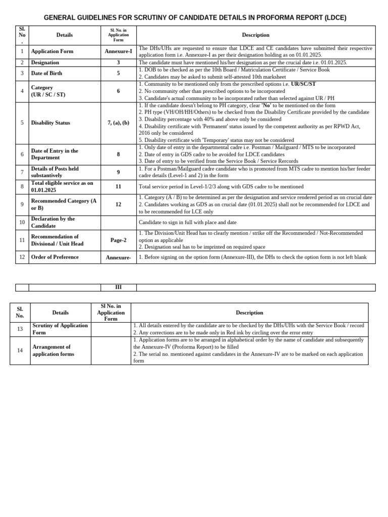 Checklist 2025 | PDF