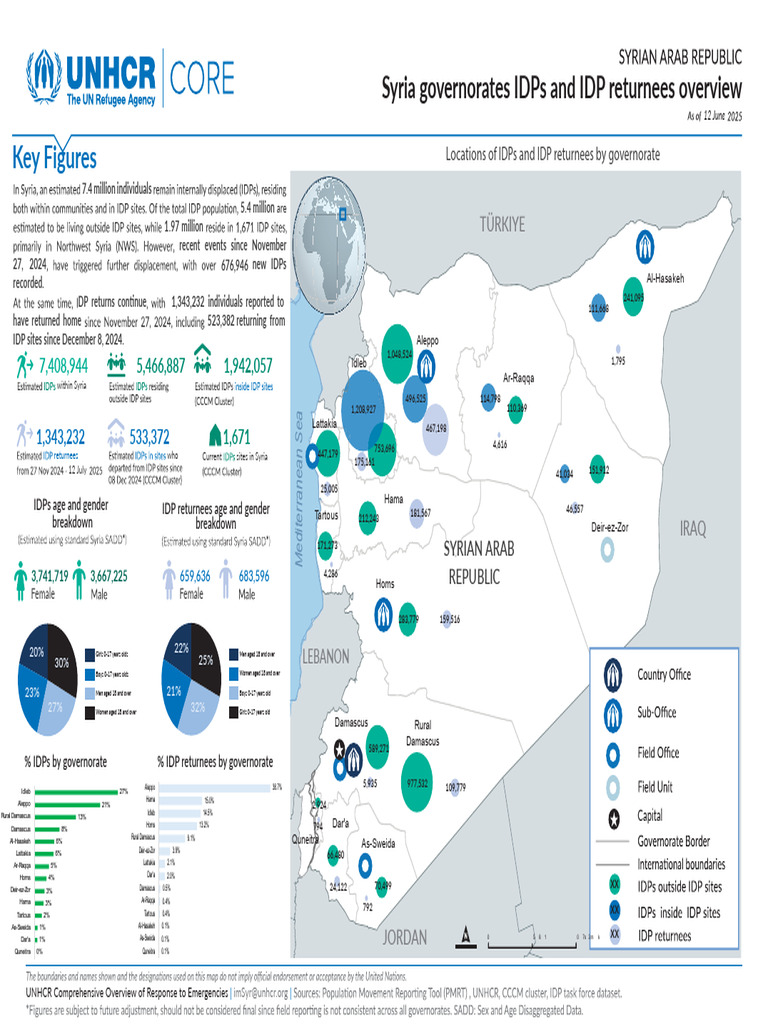 UNHCR Syria IDP Response Overview | PDF | Syria | Deir Ez Zor