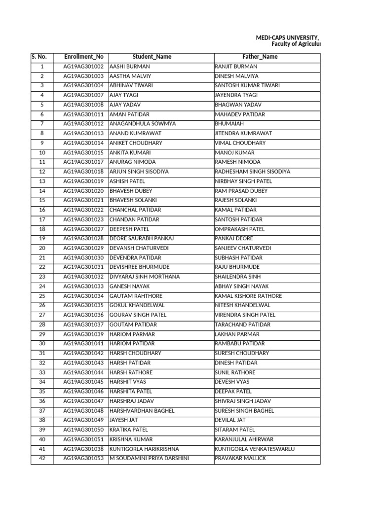 Medi-Caps University Student List | PDF