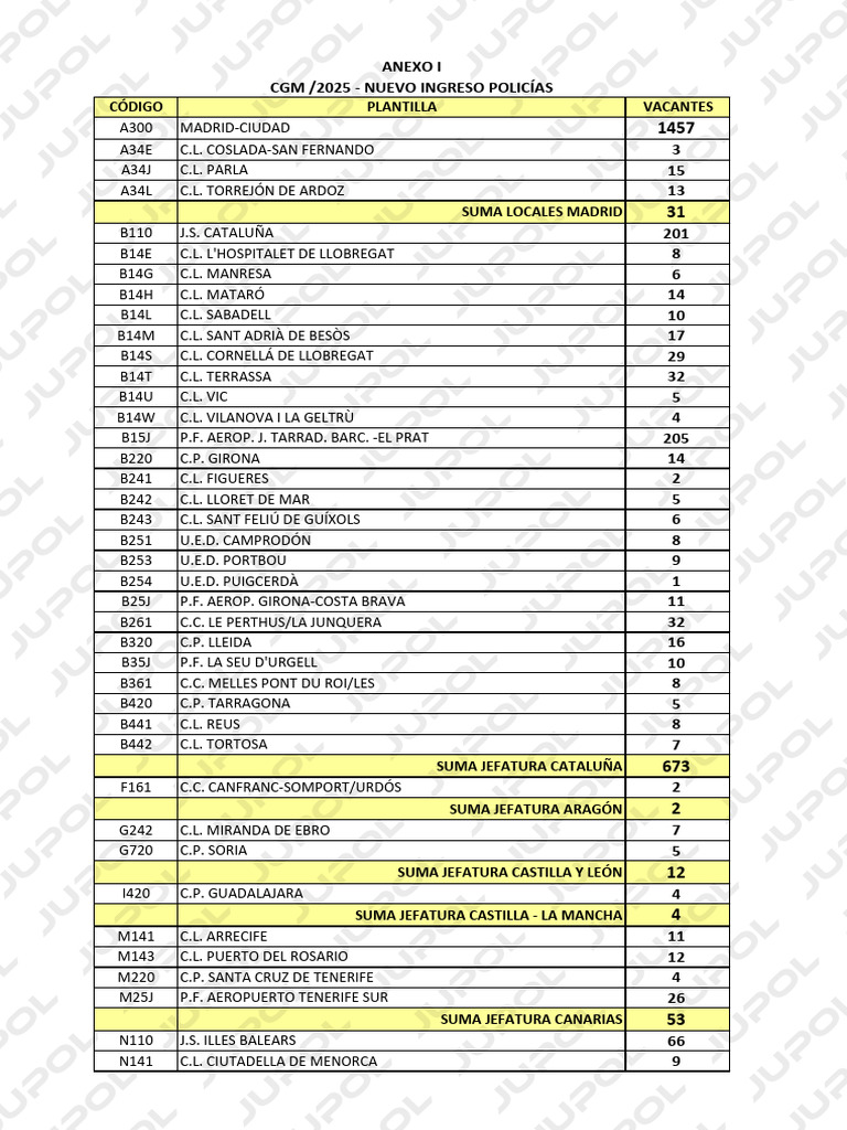 Punto 4.-CGM Anexo I - Nuevos Policías | PDF