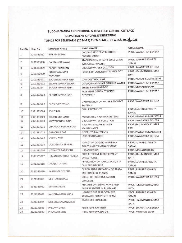 6 TH Sem. Seminar Topic | PDF