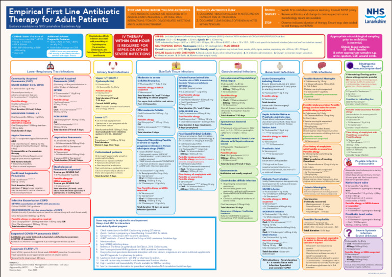 Empirical First Line Antibiotics Updated April 25 | PDF | Sepsis ...