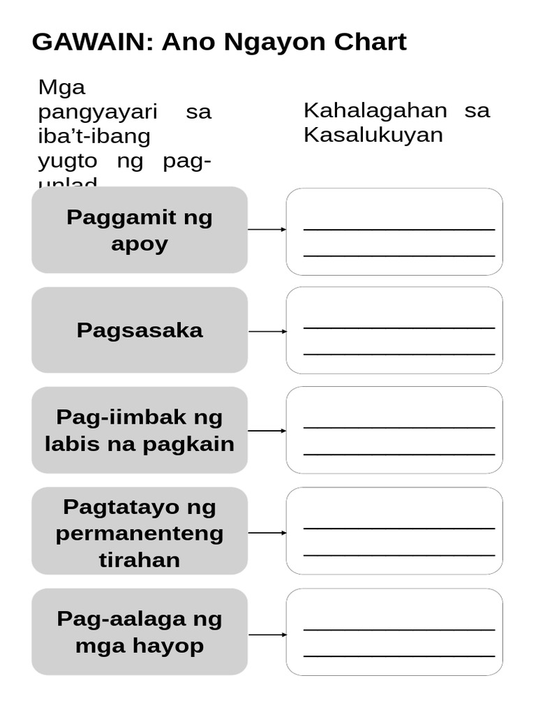 GAWAIN Ano Ngayon Chart | PDF