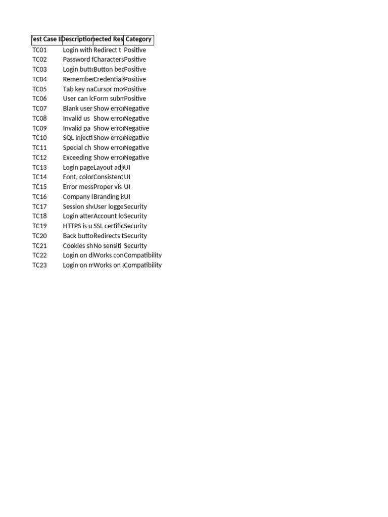 Login Test Cases Overview | PDF