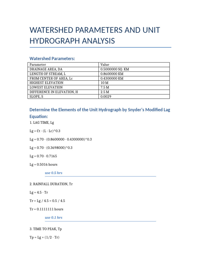 Miputak Unit Hydrograph | PDF