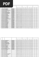 Lucknow Police Officers Contact List | PDF
