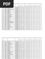 Lucknow Police Officers Contact List | PDF