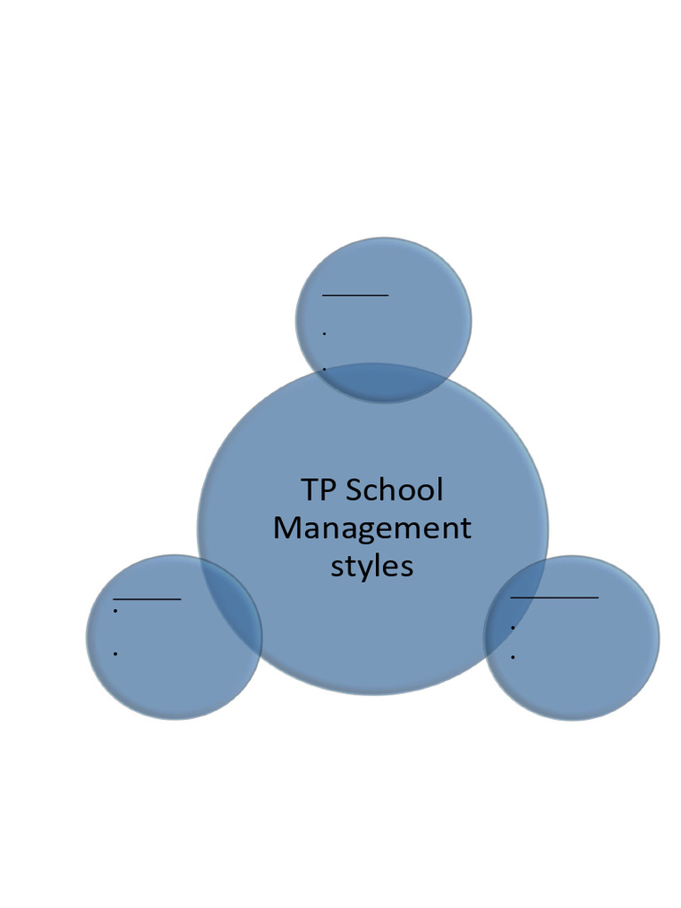 TP School Management Styles: Laissez-Faire Autocratic | PDF