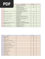 Class 10 Science Weightage 2025 | PDF