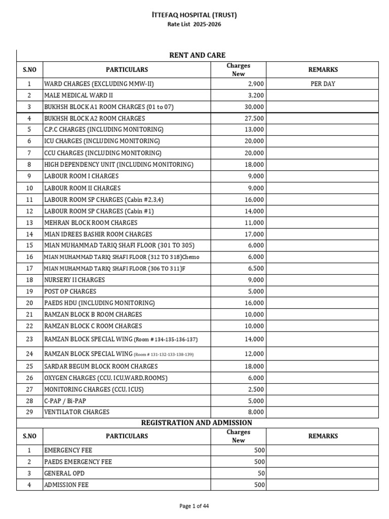 Ittefaq Hospital Rate List 2025-2026 | PDF | Intensive Care Unit | Stent