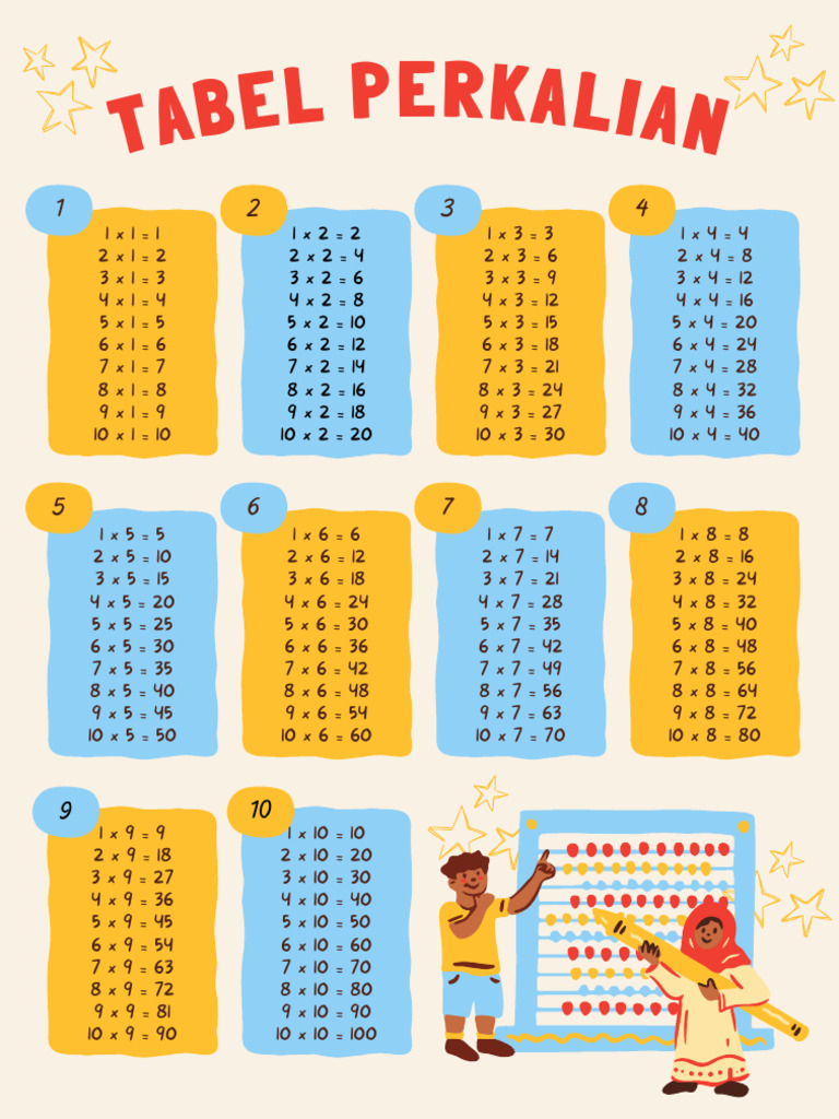 Poster Tabel Perkalian Ceria Kuning PDF | PDF
