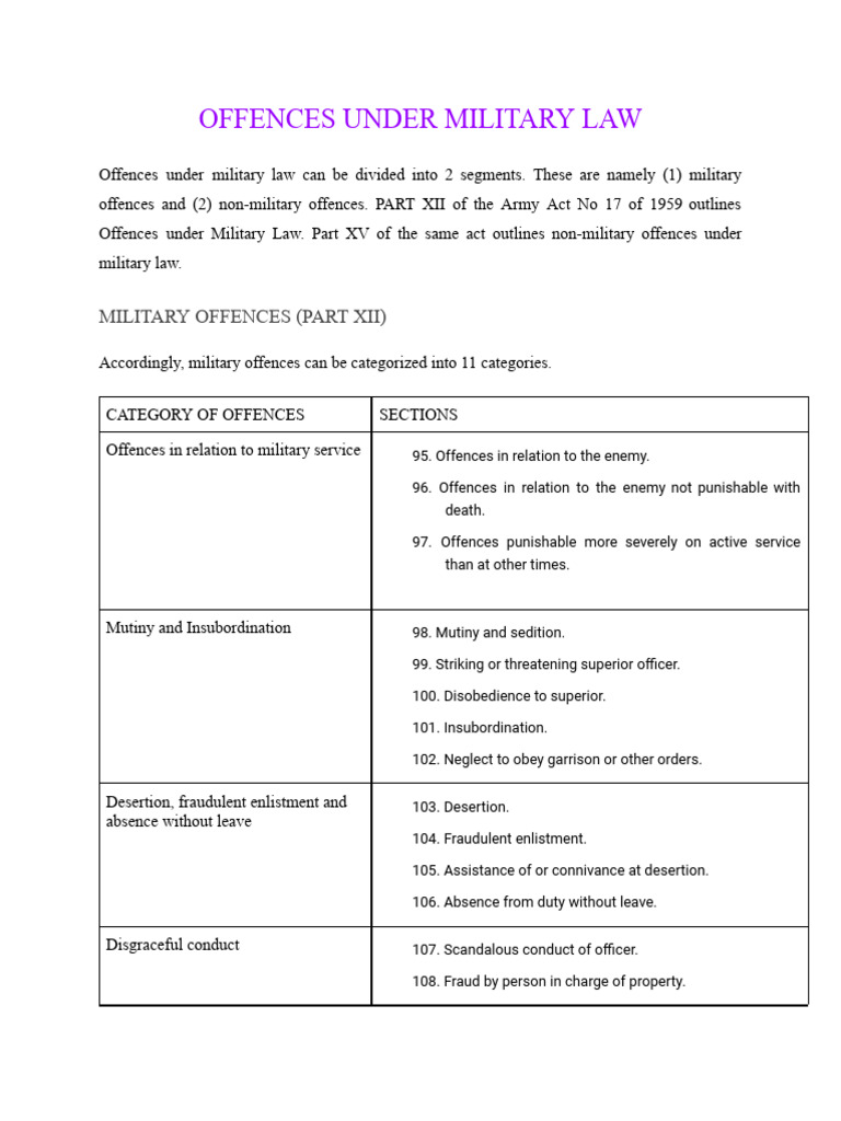 Military Law Offences Explained | PDF | Military Justice | Court Martial