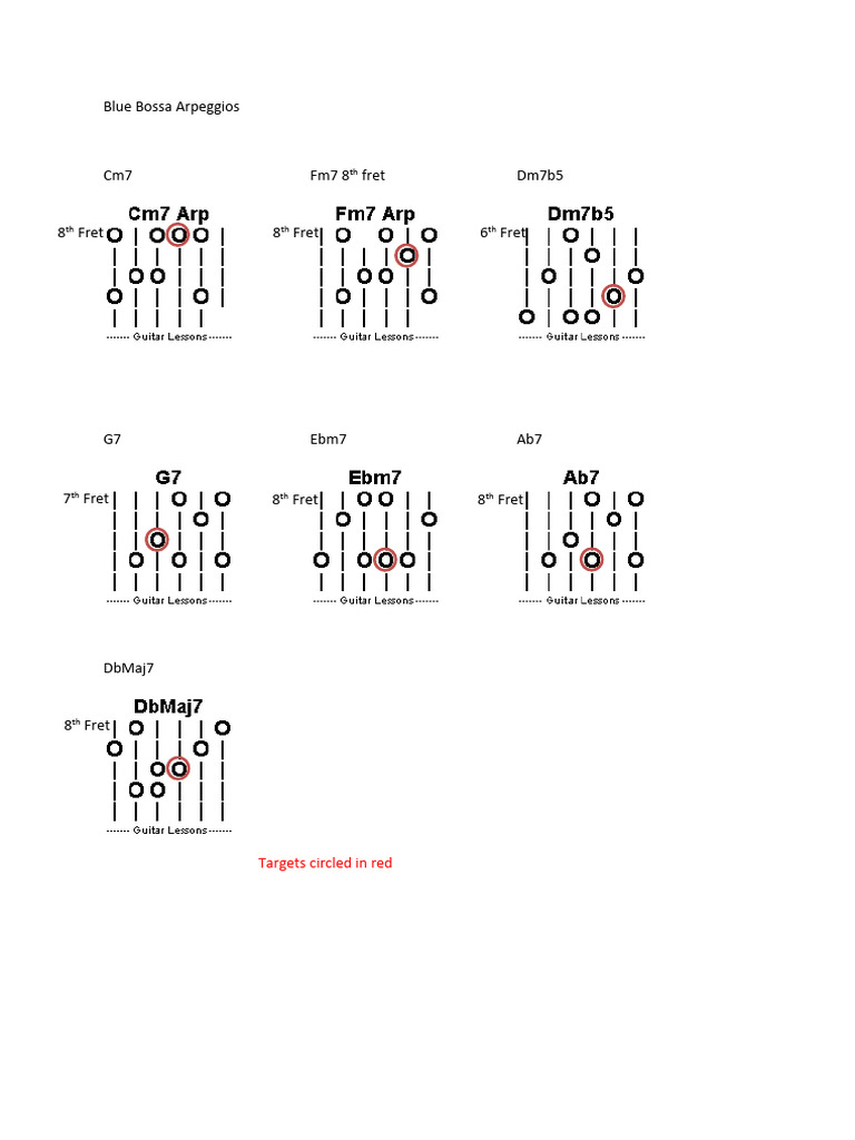 Blue Bossa Arpeggio Guide | PDF