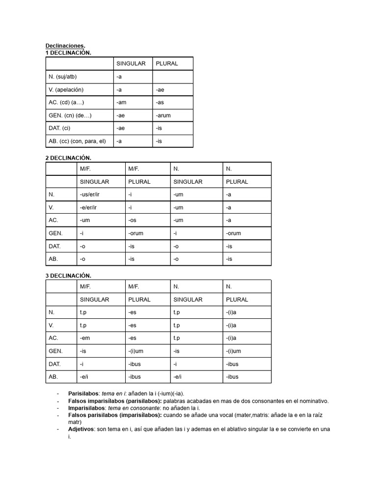 Latin 1, 2 Trimestre | PDF | Relaciones sintácticas | Mecánica del lenguaje