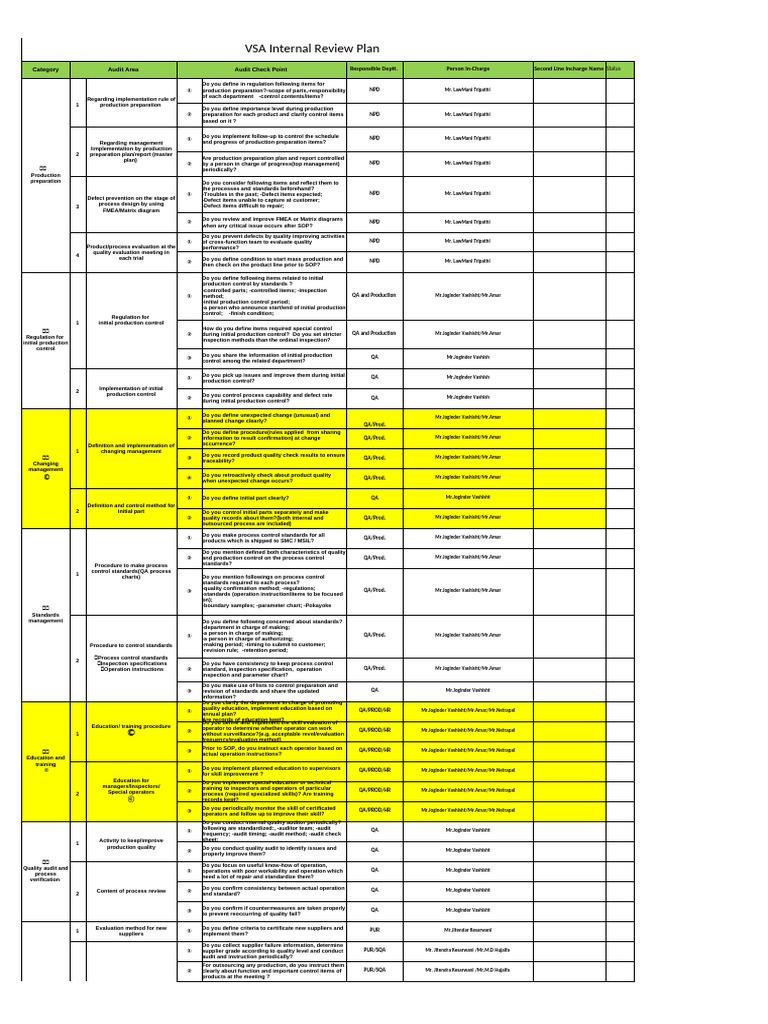 VSA Internal Audit Review Plan | PDF | Quality Assurance | Audit