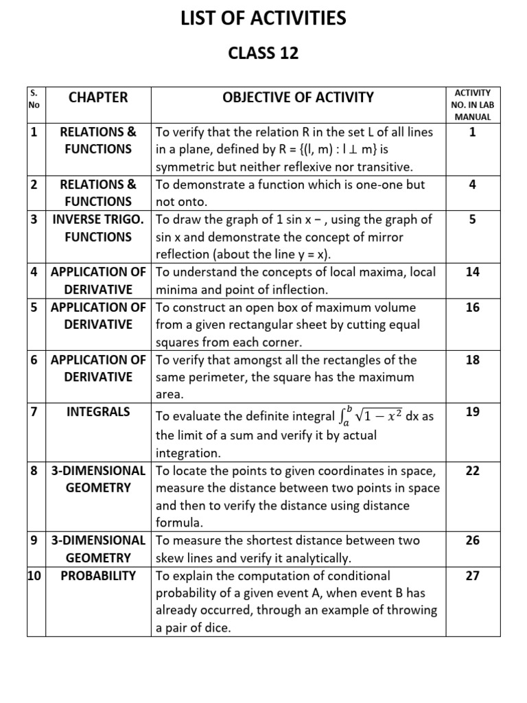 Class 12 Math Lab Activities Guide | PDF