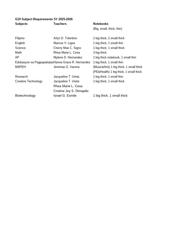 G10 Subject Requirements SY 2025 2026 | PDF