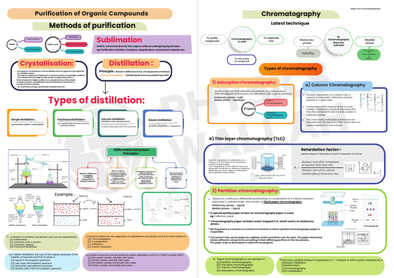 Purification of Organic Compounds - Mind Maps - Only PDF | PDF ...