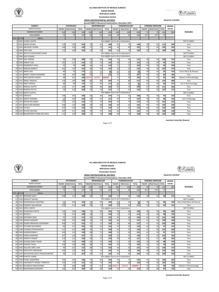 Result Second Mbbs Dec2019 | PDF | Health Sciences | Life Sciences