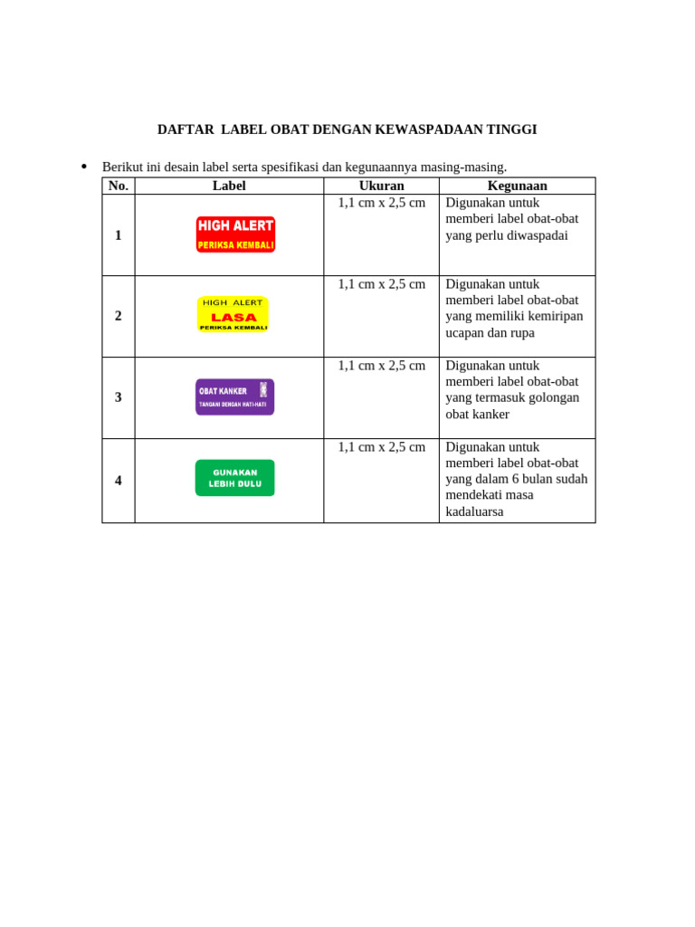 Daftar Label Obat High Alert | PDF