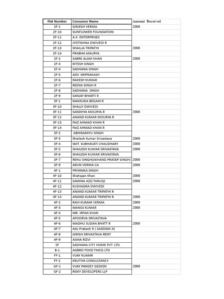 Vijay Tower Society - XLSX - Google Sheets | PDF