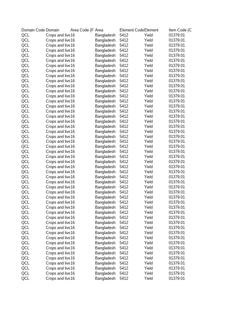 FAOSTAT Data en 5-21-2025 | PDF