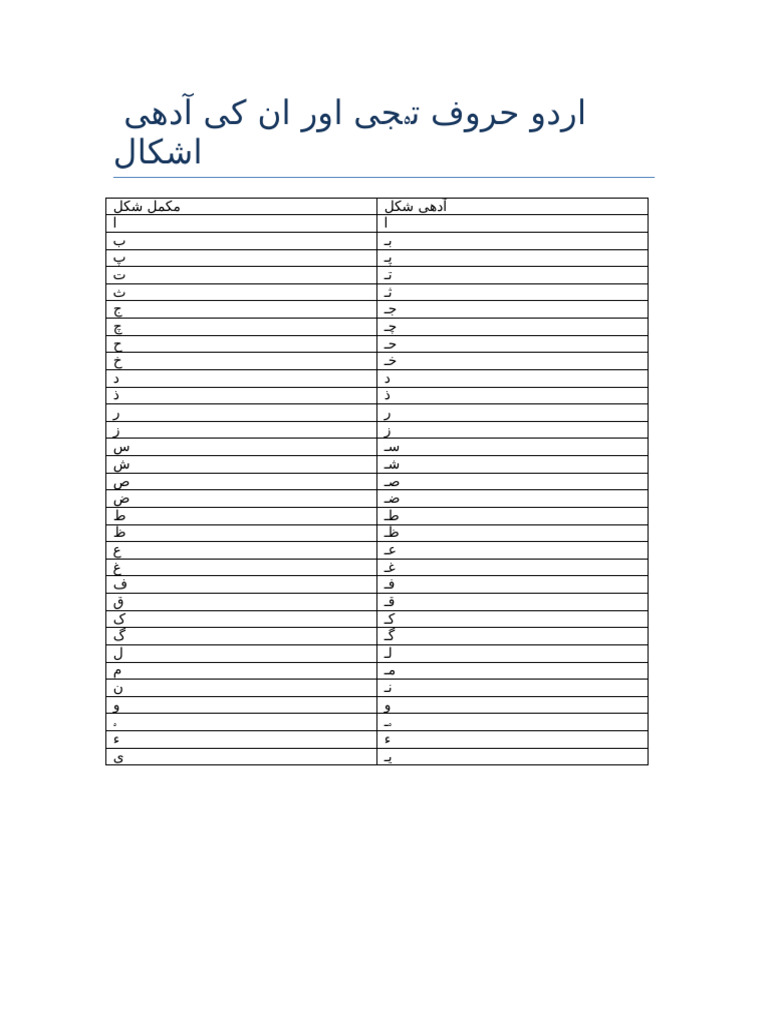 Urdu Huroof Adhi Ashkal | PDF
