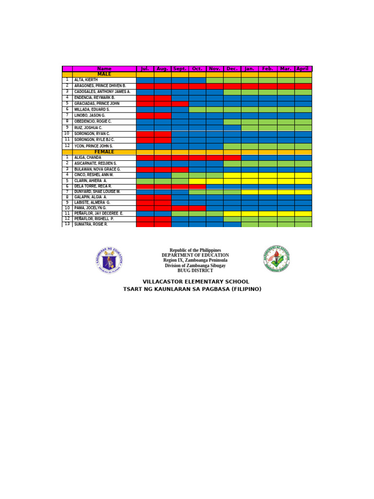Reading Profile Filipino 2025 Luna | PDF