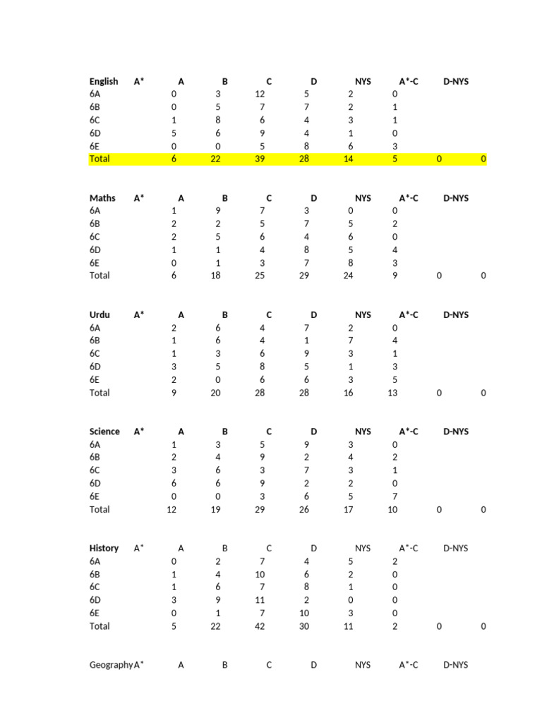 Grade 6 Result Analysis Overall | PDF