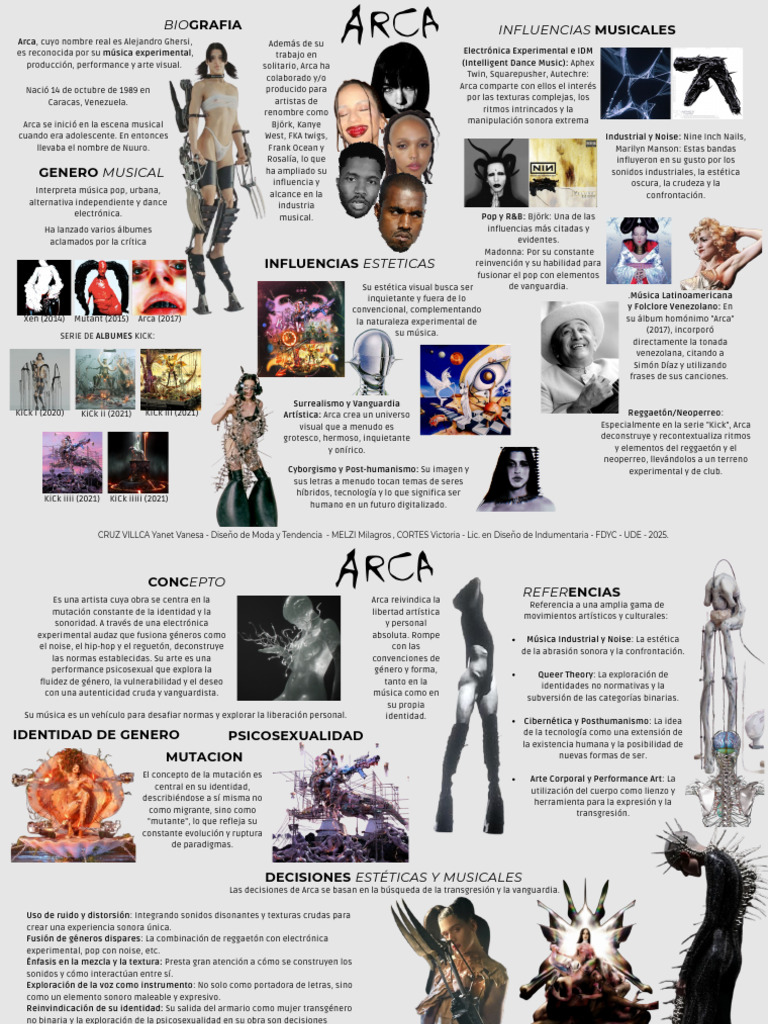 ARCA MUSIC Analisis | PDF