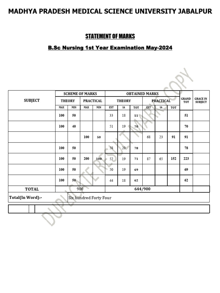 MPMSU BSC FIRSTYEAR Marksheet | PDF