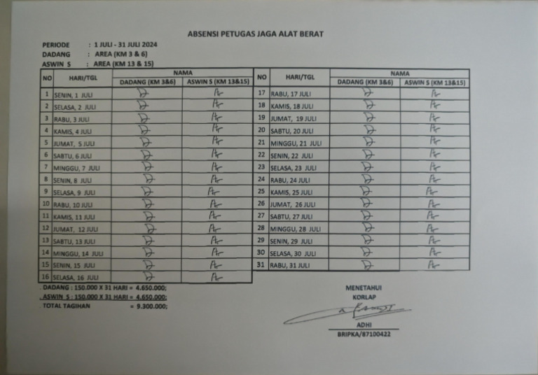 Absensi Petugas Jaga Alat Berat | PDF