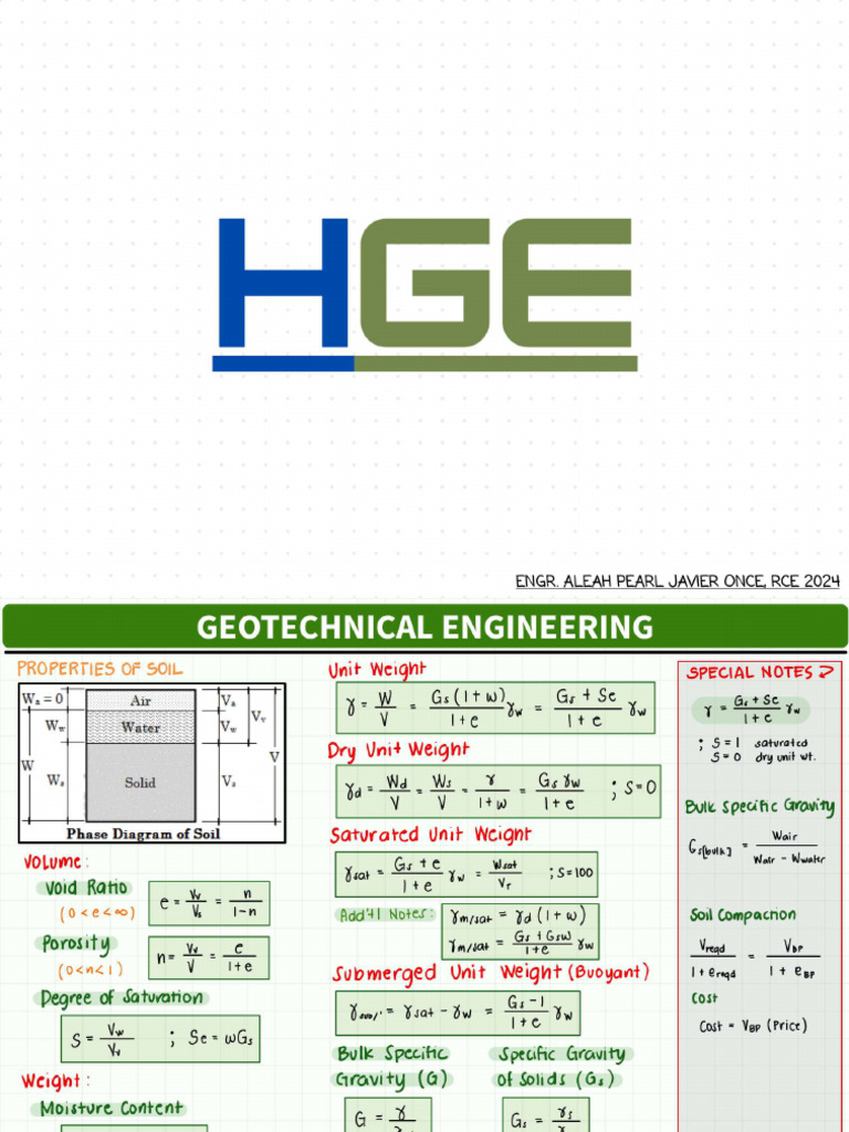 FORMULA CARD Engr. APJO With Grid - Compressed 1 | PDF