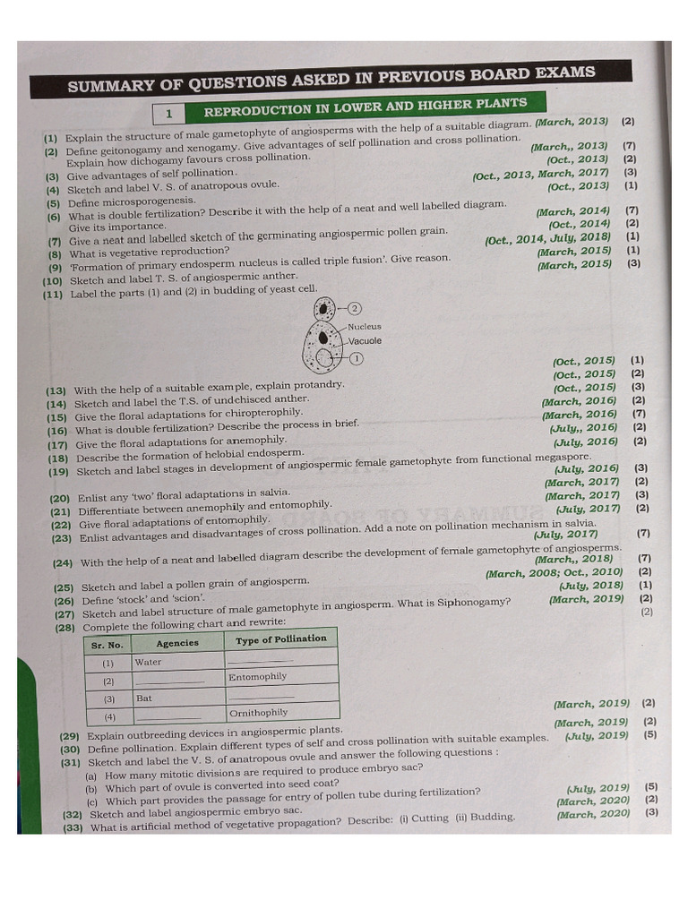 Biology Board PYQs | PDF