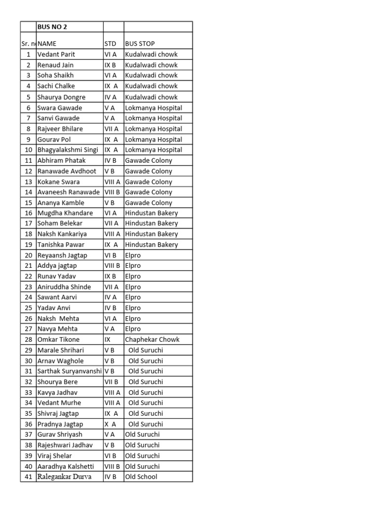 Bus No 2 Student List by Stop | PDF