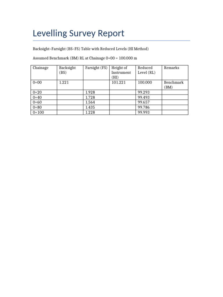 Levelling Survey Report: HI Method Data | PDF