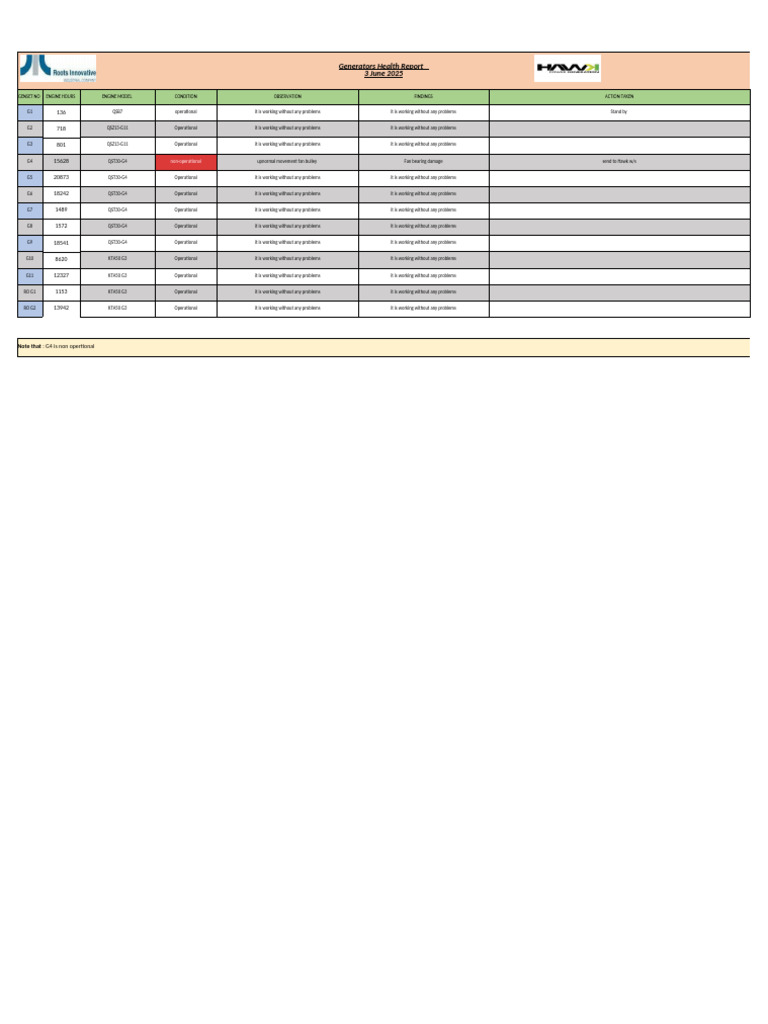 Generator Health Report (Autorecovered) | PDF